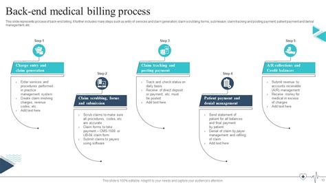 Medical Billing Process Powerpoint Ppt Template Bundles PPT Template