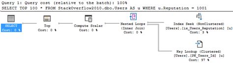 Database Context And Compatibility Level Arthurs Blog