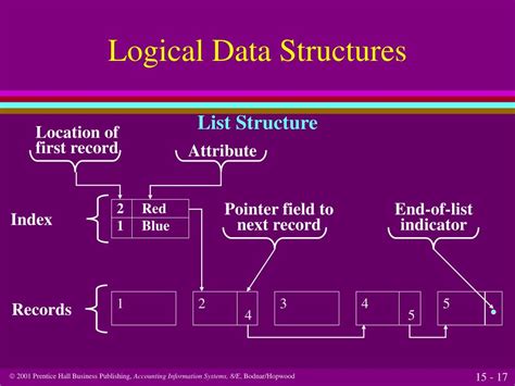 Ppt File Processing And Data Management Concepts Powerpoint