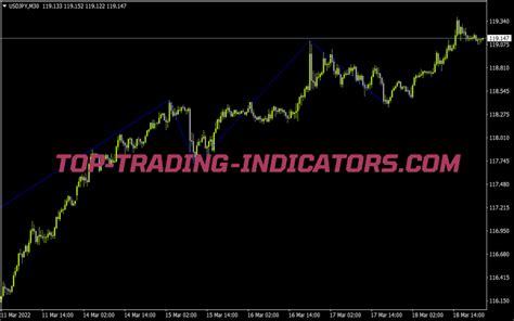 Kg Swing Point Indicator • Top Mt4 Indicators Mq4 Or Ex4 • Top