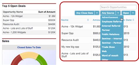 salesforce dashboards — skuid v13 0 4 documentation