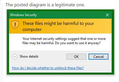 Why Am I Suddenly Getting This Security Warning Page Windows