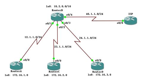 按需路由原理 odr on demand routing 51cto博客 按需路由协议