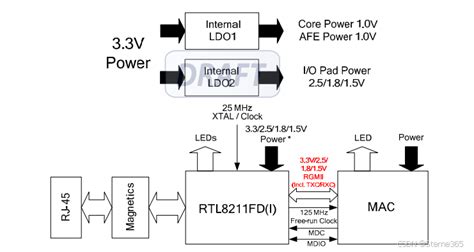 基于fpga的以太网设计（二） fpga 以太网 csdn博客
