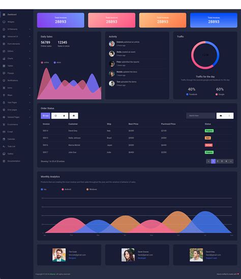 Serein Admin Template On Behance