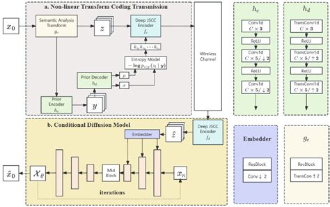 [논문 리뷰] latent feature guided conditional diffusion for high fidelity