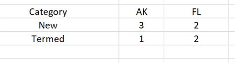 Report How To Evaluate Record For Multiple Conditions In Webi 42