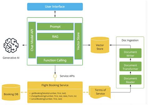 Springai通义rag项目实战《航空智能助手》【共13课时】java课程 51cto学堂
