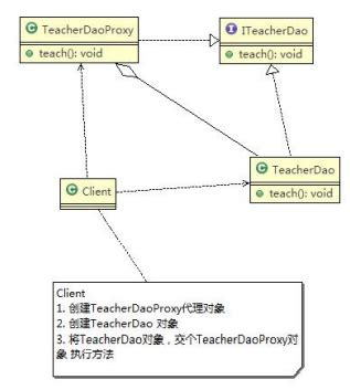 设计模式 结构型代理模式 程序员scholar