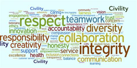 4 Proven Ways To Help Cultivate Workplace Civility