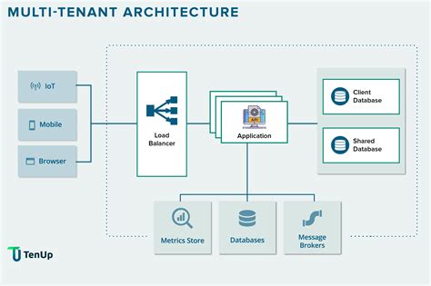 software application architecture