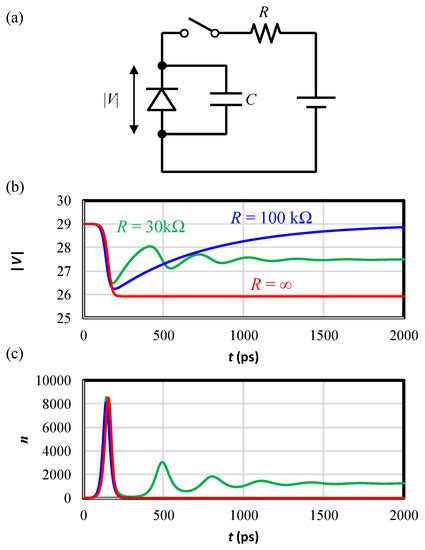 Sensors Special Issue Photon Counting Image Sensors