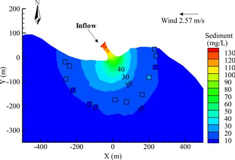 Comparison Of The Sediment Simulation Results At 10 30 And Field Download Scientific Diagram