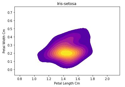 Python Machine Learning Scikit Learn Create A Kde Plot Of Petal Length Versus Petal Width For