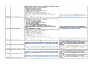 DSBDA Miniproject Assignment TE A Pdf Databases Computer Software And Applications
