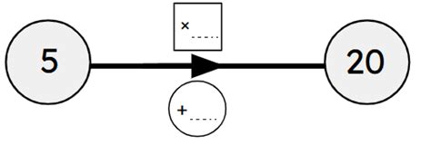 Lesson Multiplicative Relationships Ks3 Maths Oak National Academy