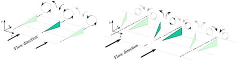 Figure 1 From Modeling Of Wind Turbine Vortex Generators In Considering The Inter Effects