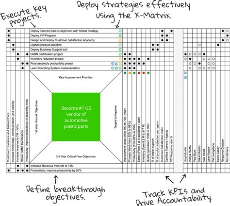 TeamGuru Strategy Deployment Align Execute Strategic Goals