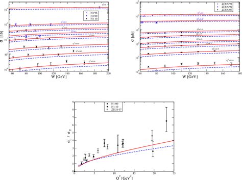 Figure 1 From An Ads Qcd Holographic Wavefunction For The Rho Meson