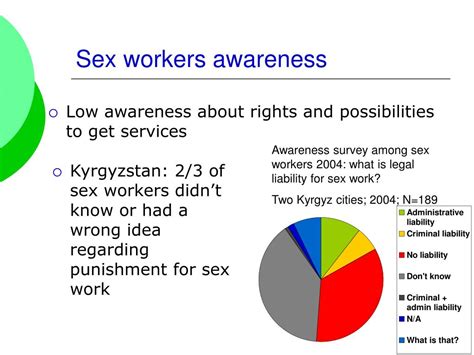 Ppt Sex Workers Policies And Hiv Case From Central And Eastern