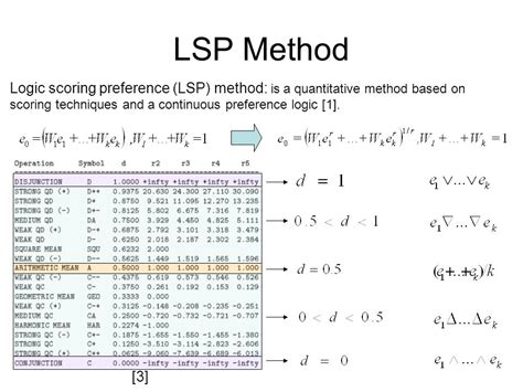 Semantic Web Services Selection Based On Context Information Hong Qing Semantic Web Services Selection Based On Context Information Hong Qing