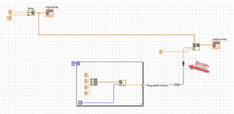 Dbl To I32 Conversion Ni Community