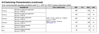 TCAN V Q Spec Interface Forum Interface TI E E Support Forums