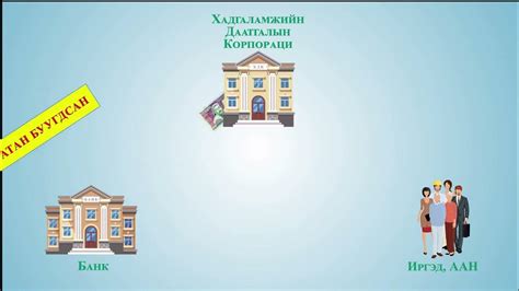 Хадгаламжийн даатгалын үйл ажиллагааны зураглал Youtube