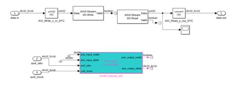 managing axi4 stream from matlab