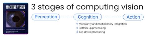 Computer Vision 101 How Can Ai See Things Vidya
