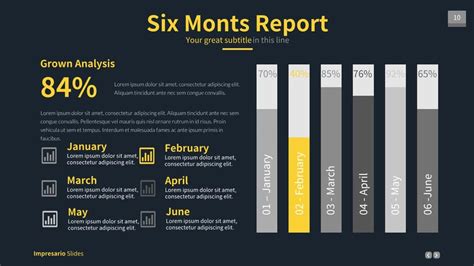 Computer Screen With Bar Chart Google Slide Theme And Powerpoint Template Slidedocs