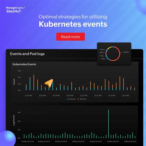 what are kubernetes events how can you use kubernetes events for