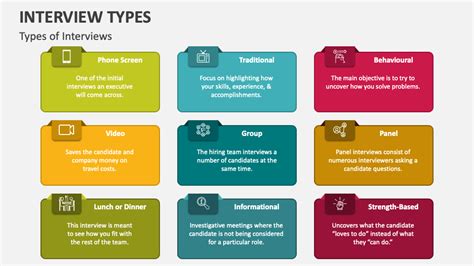 Interview Types PowerPoint And Google Slides Template PPT Slides