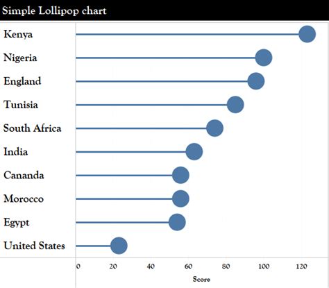 Tableau Tips Using Custom Icons And Shapes In Tableau