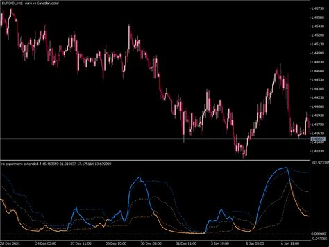 RSI Experiment Extended Fl Top MT Indicators Mq Or Ex Best