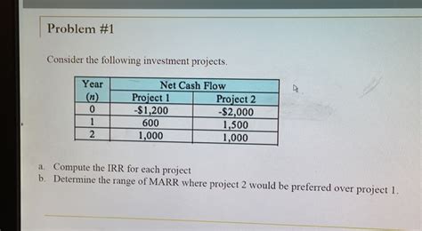 Solved Consider The Following Investment Projects A