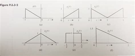 Solved Write A Matlab Program To Calculate The Fourier Chegg