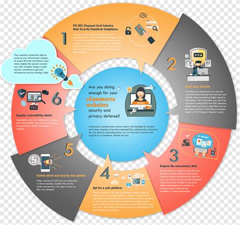 การทดสอบซอฟต์แวร์การทดสอบเว็บ Infographic การทดสอบการเจาะซอฟต์แวร์