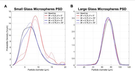 Figure 1 From Development Of An Anisokinetic Particle Sampling Probe For Use In A Gas Turbine