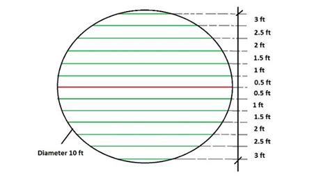 Bar Bending Schedule For Circular Slab BBS Tech Net Edge Civil Engineering Blog Latest