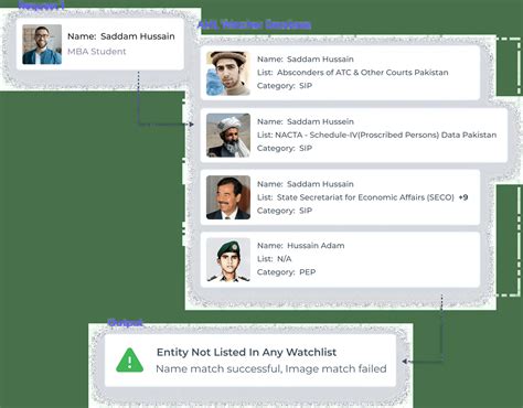 aml watcher your compliance partner for aml solutions