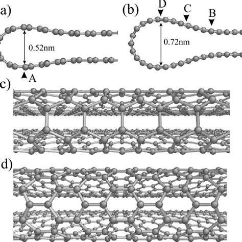 The Atomic Structures Of Bilayer Edges From Dft Lda Optimization A And