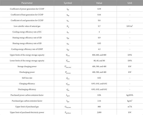 Frontiers Optimal Scheduling Of Integrated Energy Systems With Exergy And Demand Responsiveness