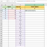 How To Apply Cubic Spline Interpolation In Excel Sheetaki