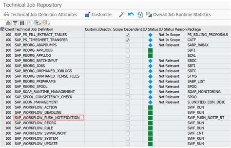 Sap Fiori For Sap S4hana Notification Center Sap Community