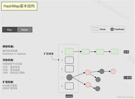 hashmap hashmap的寻址算法 csdn博客