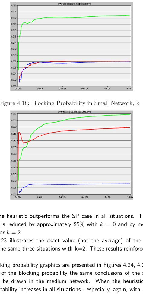 Blocking Probability In Small Network K Download Scientific Diagram
