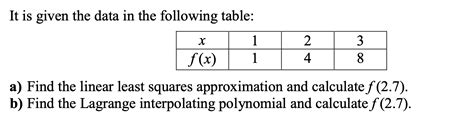 solved use four decimal digits with rounding in your