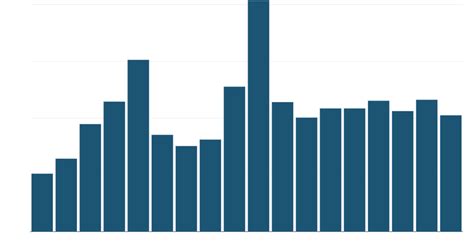 H1 2024 Global Threat Analysis Executive Summary Radware