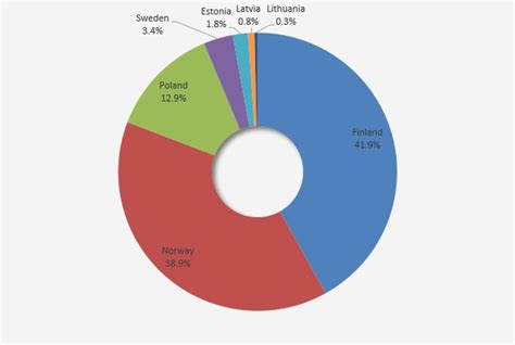 How To Data Label On Pie Chart Simple Excel VBA